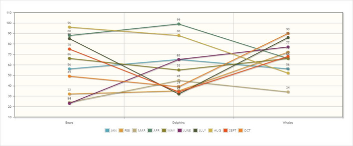 JQPLOT 차트 위젯